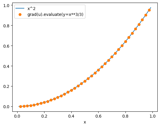 Finite Volume Discretisation — PyBaMM v25.10.0 Manual